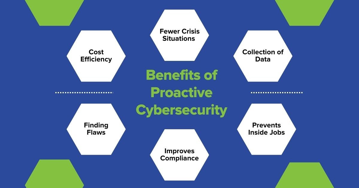 Comparing Proactive Vs Reactive Cybersecurity In 2023